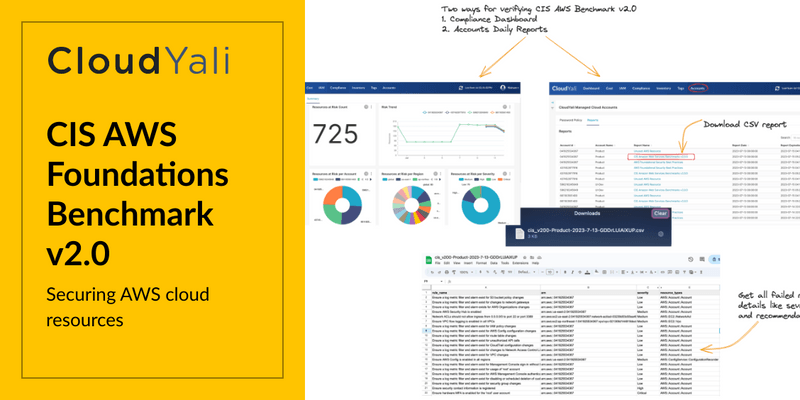 CIS AWS Foundations Benchmark v2.0 - Securing AWS cloud resources